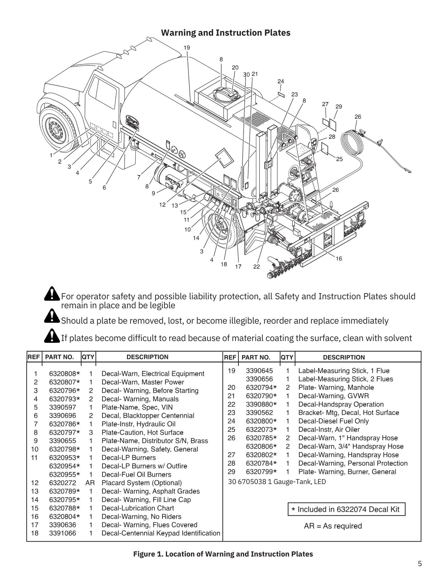 Warning and Instruction Plates – Etnyre International Ltd.