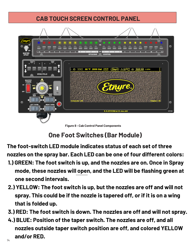 One Foot Switches (Bar Module) – Etnyre International Ltd.