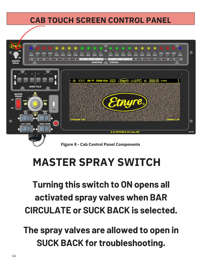 Master Spray Switch – Etnyre International Ltd.