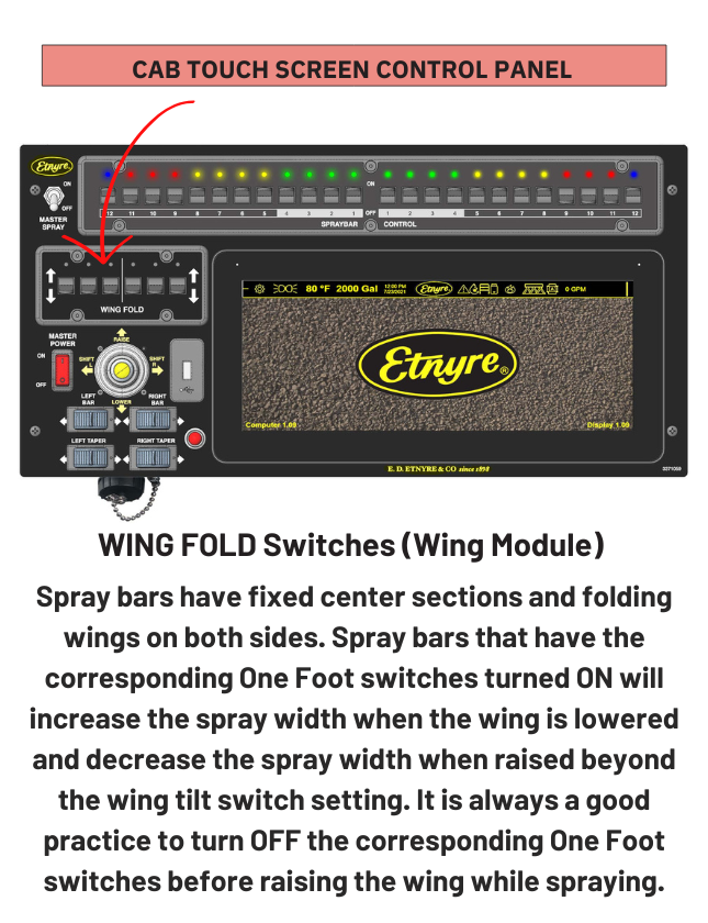 Cab Control Panel Wing Fold Switches (Wing Module) – Etnyre ...