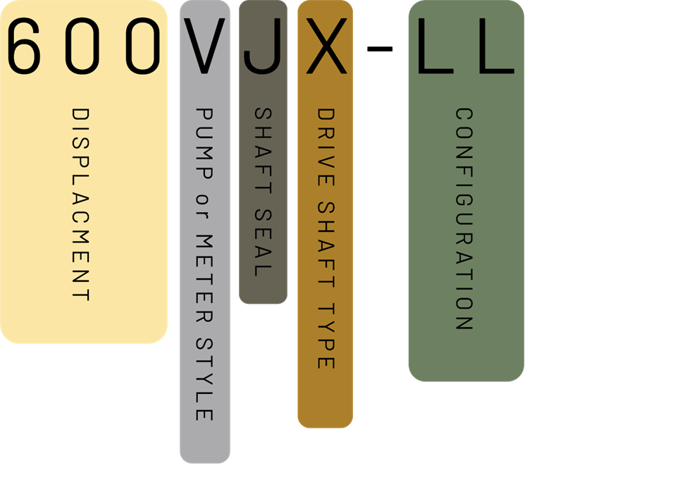 Identifying Your Product Pump – Etnyre International Ltd.