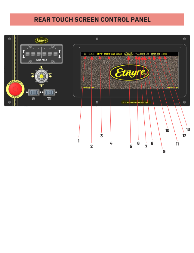 Rear Touch Screen Display Icons – Etnyre International Ltd.